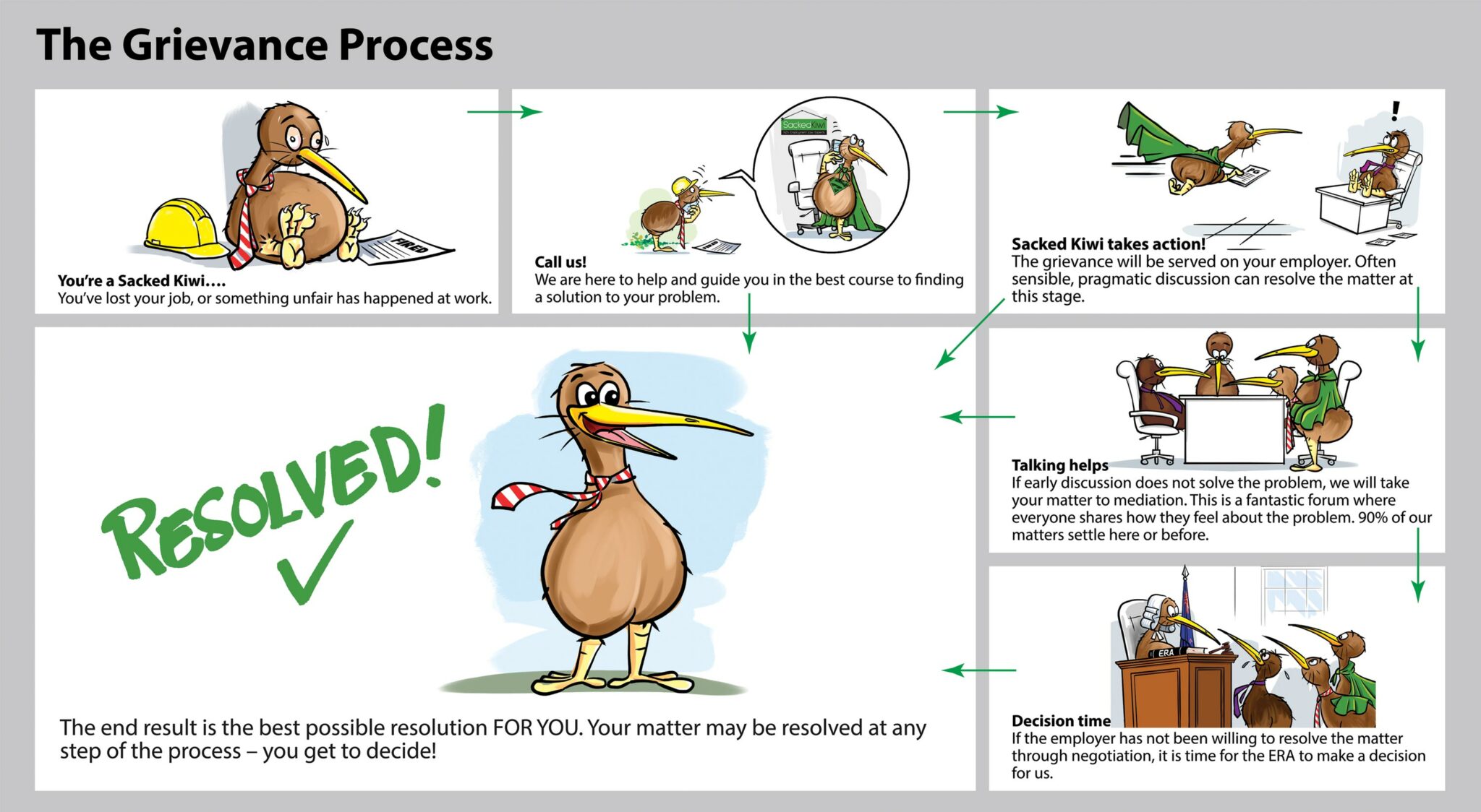 Employee Advocacy For Employment Issues | Sacked Kiwi